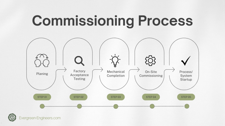 Commissioning (Cx) & RetroCommisioning (RCx) – Tony's Engineering, LLC.